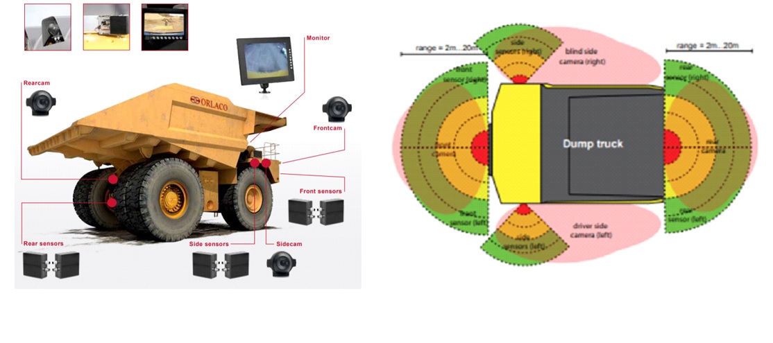 Collision Avoidance System Archives International Mining