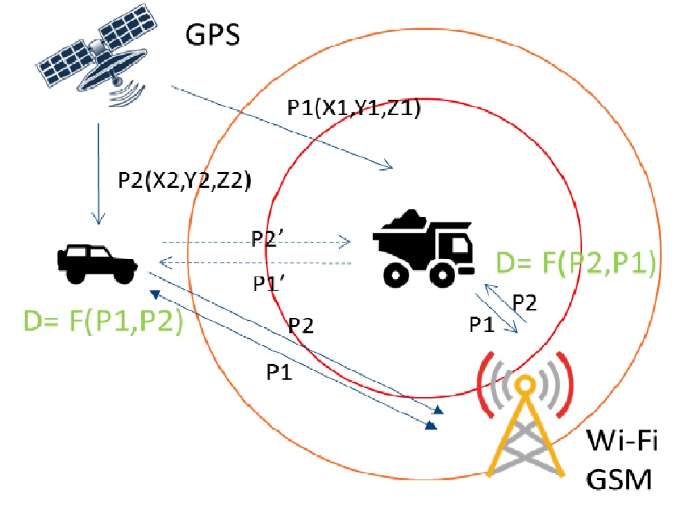Collision Avoidance System Archives International Mining