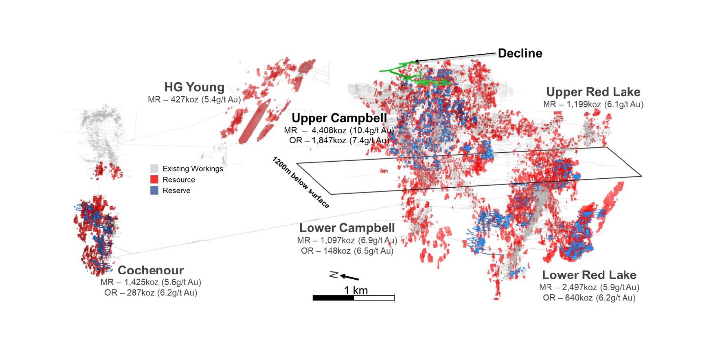 Evolution Minings Red Lake Transformation Taking Shape With Cyd Decline International Mining