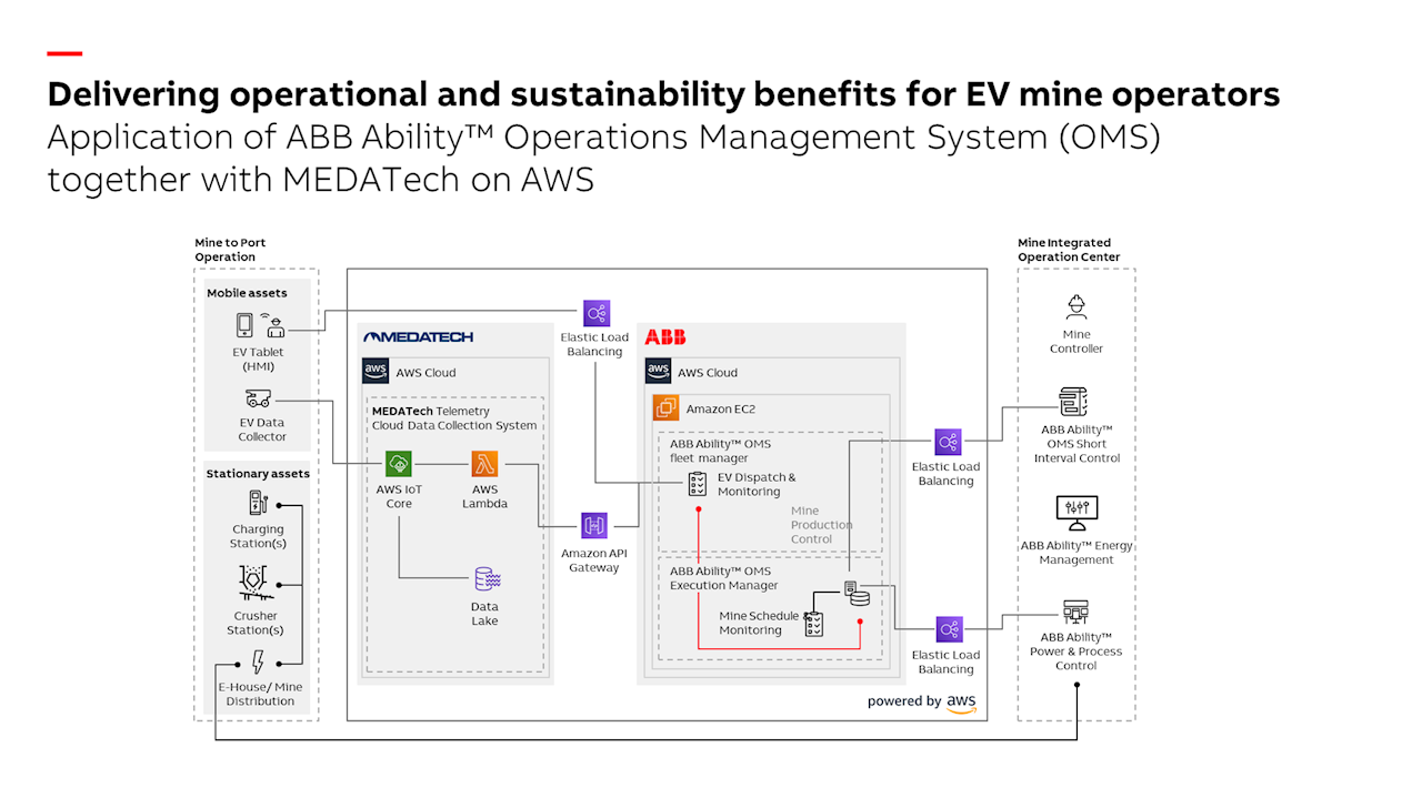ABB working with AWS to develop digitally integrated all-electric ops ... ABB working with AWS to develop digitally integrated all-electric ops ...